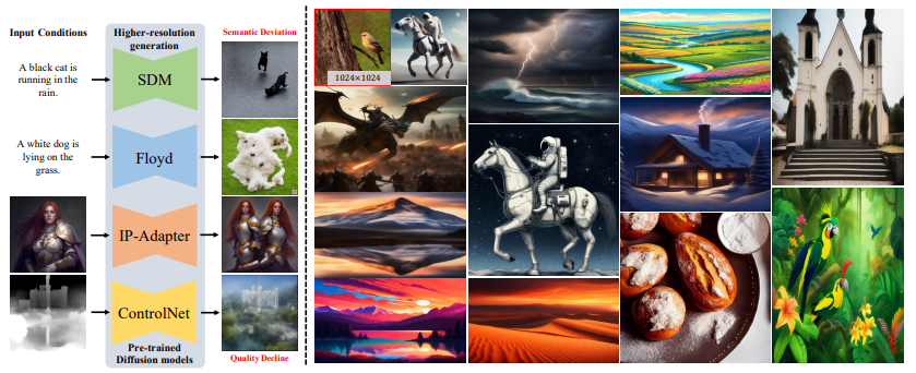 MegaFusion: Extend Diffusion Models towards Higher-resolution Image ...